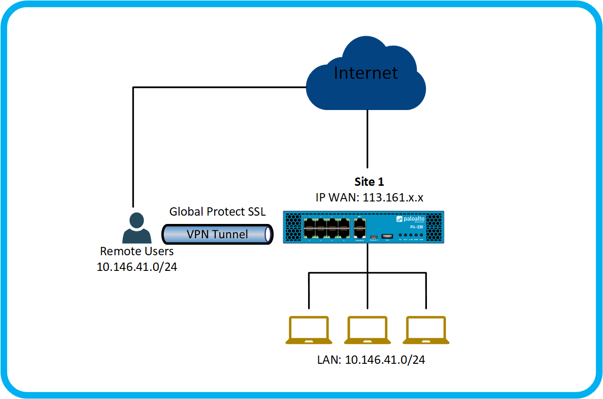 Palo Alto Networks: Hướng dẫn cấu hình GlobalProtect SSL VPN cho người ...