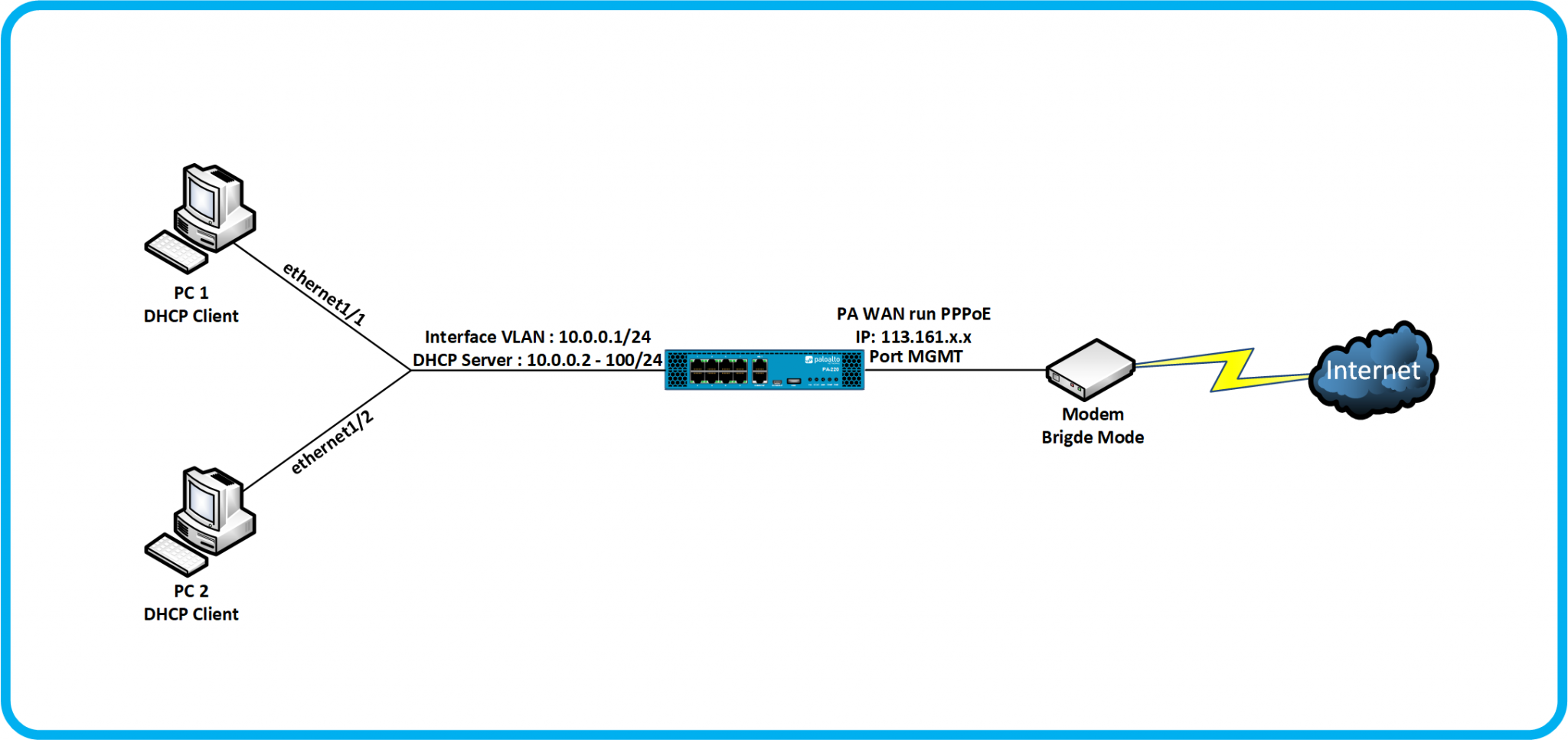 Hướng dẫn cấu hình VLAN Interface trên thiết bị tường lửa Palo Alto ...