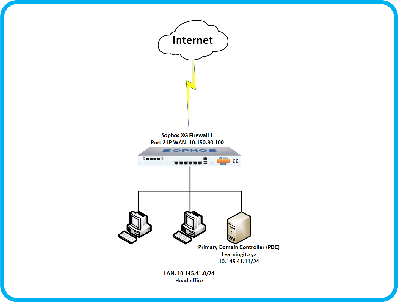 Hướng dẫn triển khai phần mềm xuống máy tính người dùng bằng GPO trong ...