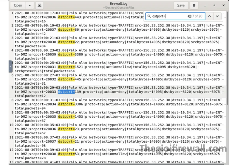 Làm thế nào để đọc Firewall Logs. – Thegioifirewall